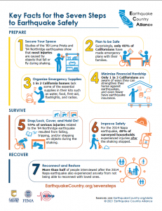 Earthquake Country Alliance: Welcome to Earthquake Country!